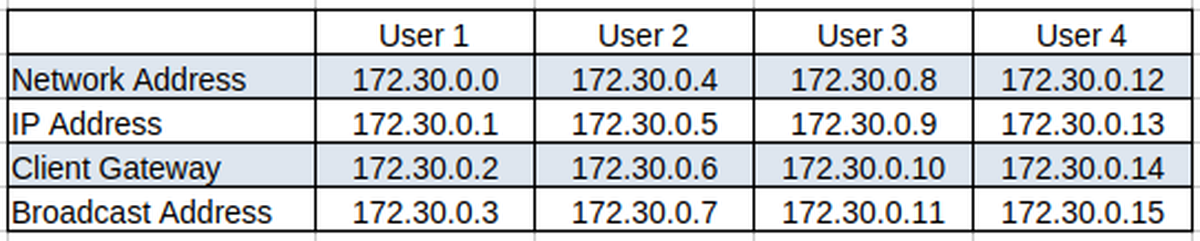 First steps - IACBOX