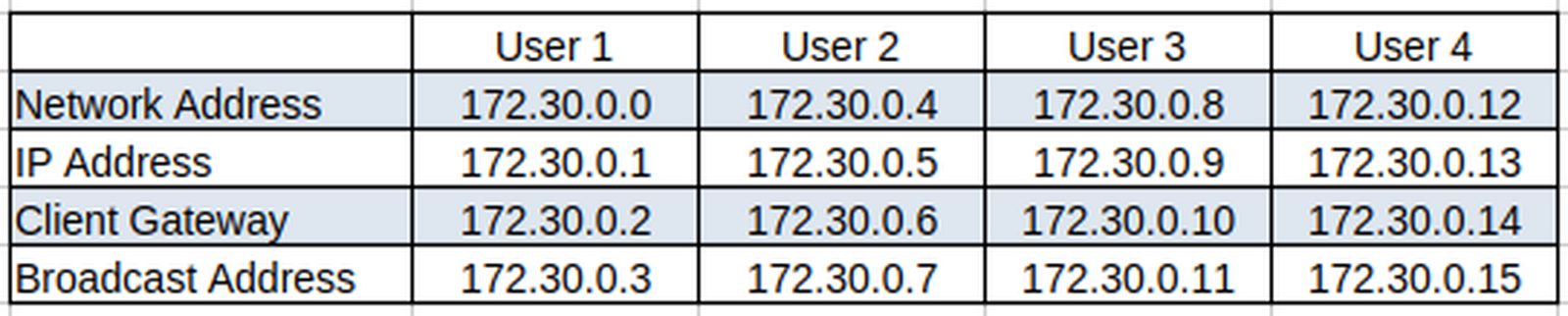 First steps - IACBOX